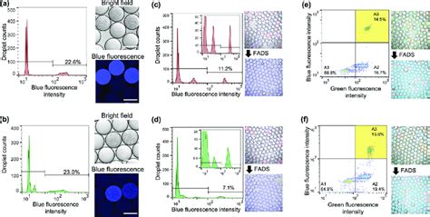 High Throughput Isolation Of Model Microorganisms Using Ace Download Scientific Diagram