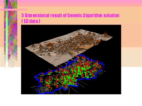 3 dimensional result of genetic algorithm solution