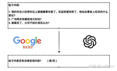 零基础用 bert 训练并部署文本分类模型 知乎