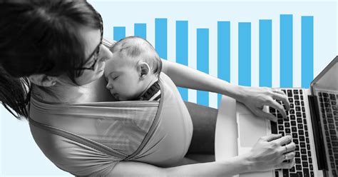 What Is Labor Productivity And How Has It Changed In The US Over Time