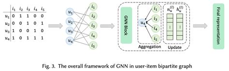A Comprehensive Survey On Multimodal Recommender Systems Taxonomy