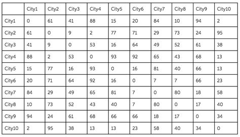 Solved From Data In Tspcsv Develop A Python Program That