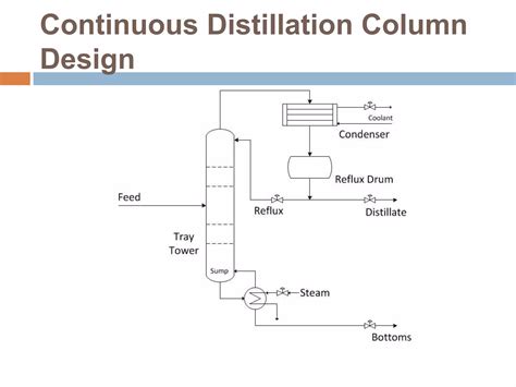 Working Of Continuous Distillation Column Pptx