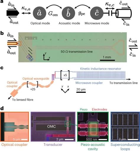 Non Classical Microwave Optical Photon Pair Generation With A Chip