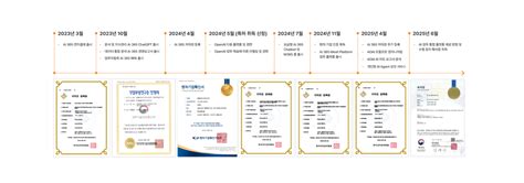 Openai 기반 기업용 폐쇄형 Ai 업무 플랫폼 Ai 365 Mesh Ai 지식관리 2주 무료 체험 Openai