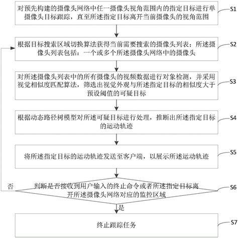 trans camera target tracking method and trans camera target tracking
