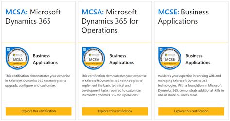 Microsoft Certified Solutions Expert Training Jamaica Caribbean Mos