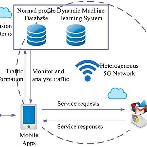 database structure design download scientific diagram