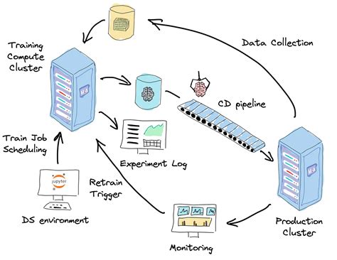 Schema Specification For Your Pandas Dataframes By Alexander Reshytko