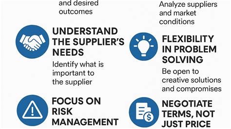 Best Practices For Contract Negotiation In Procurement
