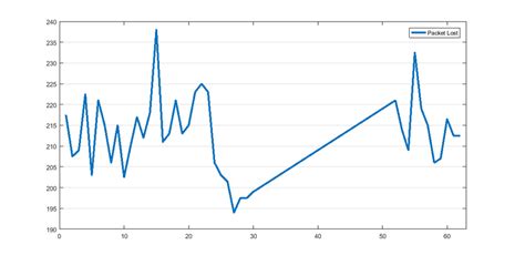 QoS Level To Protocol Flow Download High Resolution Scientific Diagram