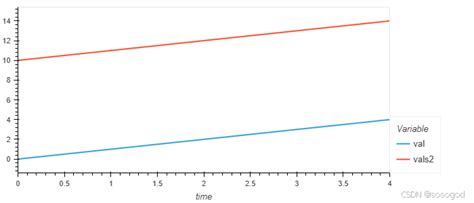 polars简明基础教程十二：可视化 二 hvplot csdn博客
