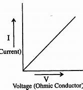 Physics Circuits GCSE RECAP Flashcards Quizlet