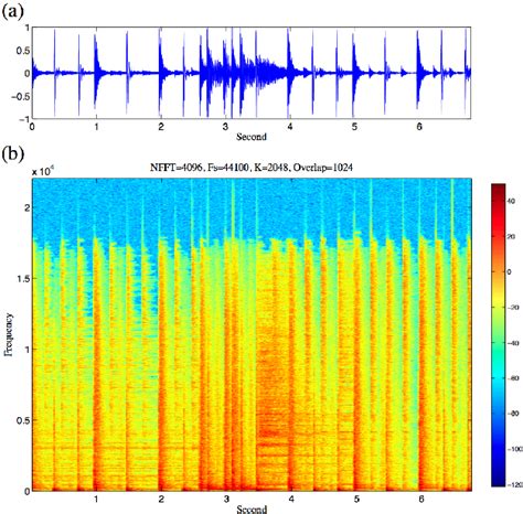 Figure 3 From Extraction Of Groove Feelings From Drum Data Using Non Negative Matrix
