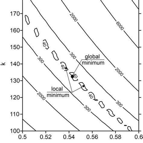contour map of the objective function f x k computed using eq 11