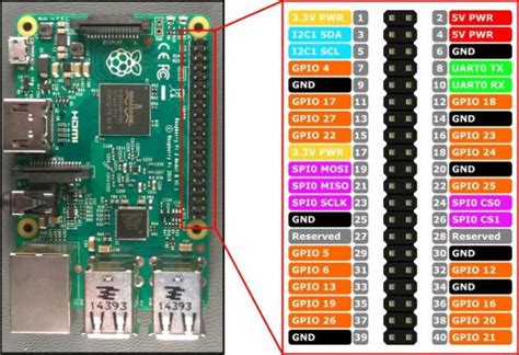 giới thiệu về raspberry pi 3 một máy tính nhỏ để phát triển các dự án iot