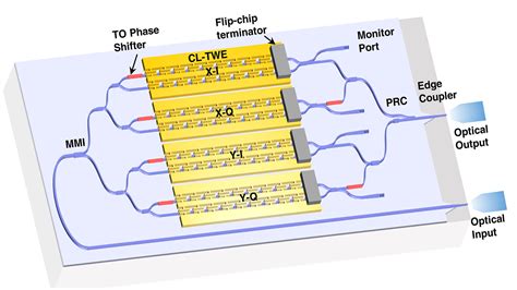 Thin Film Lithium Niobate Modulator Sets New Performance Records Electronicsclap