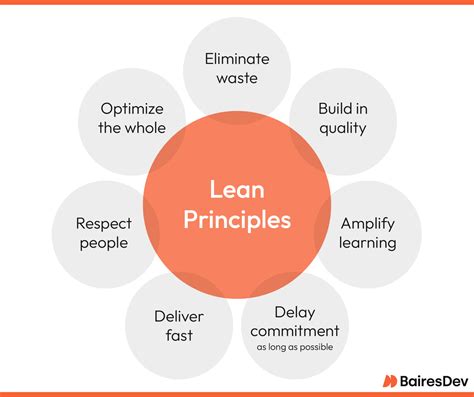 Lean Vs Agile What Are They And Which Is Best For Your Project