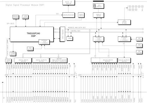 Block Diagram Of The DSP Based Controller Type DSP1 Of The Multisystem Download Scientific
