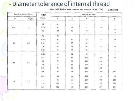 News Thread Tolerance And Inspection