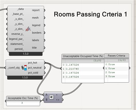 Cibse Tm59 Grasshopper Workflow Grasshopper Plugin Pollination Discourse