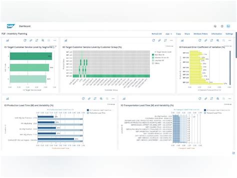 Sap Integrated Business Planning For Supply Chain Pricing Cost And Reviews Capterra Uk 2025