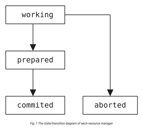 commit to marriage with tla pt 2 inferara medium