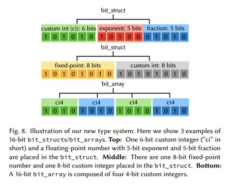 ‘quantaichi Quantized Simulation High Visual Quality With Reduced Memory Cost By Synced