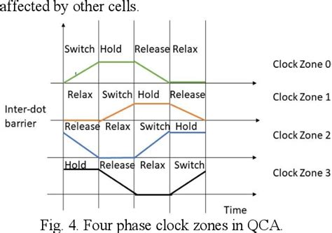 Figure 1 From Implementation Of Optimized Logic Gate Circuits With Majority Voter Using Qca