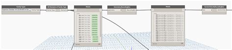 Creating Multiple Section Views From Bounding Boxes Revit Dynamo