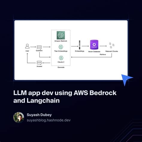 Hashnode On Linkedin Building An Ai Application That Deals With Question Answering Task Learn
