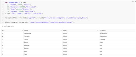 How Schema Validation And Evolution Works In Delta Lake