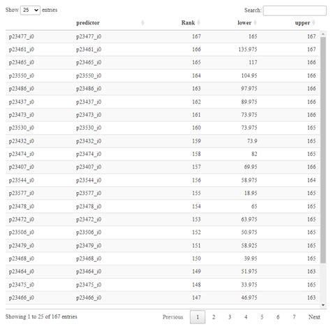 Bbr Challenges Of Analyzing High Dimensional Data Variable Selection Datamethods Discussion