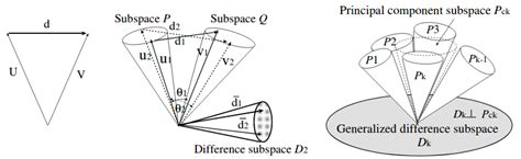constrained subspace method — pysubspace 0 0 documentation
