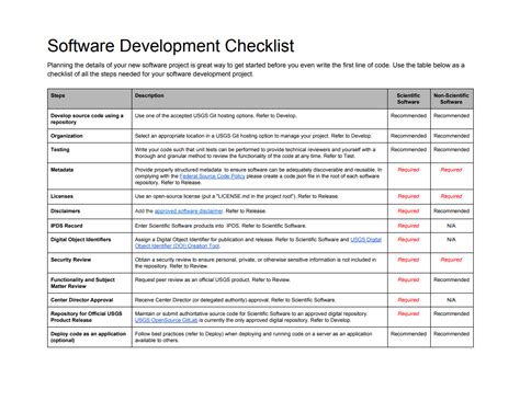 USGS Software Planning Checklist U S Geological Survey