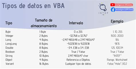 Intef Tipos De Variables En Vba ¡muy Buen Día Les