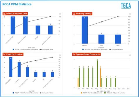 RCCA Expose Problems With LIVE Statistics