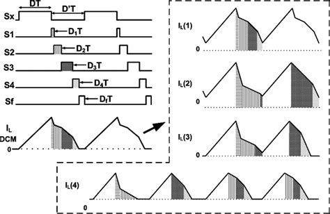 Timing Diagram Of The Opdc Simo Dcdc Converter Download Scientific