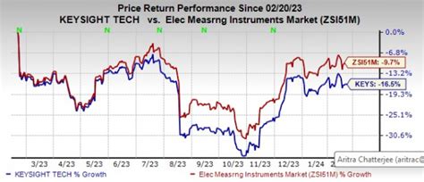 Keysight Keys Unveils 6g Neural Receiver Testing Solution