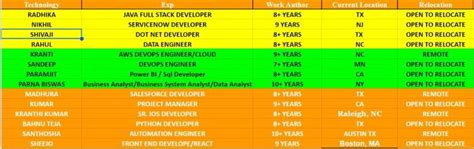 doni mahendra on linkedin ssis sql salesforcedeveloper