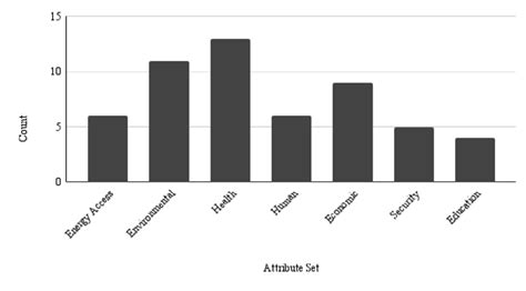 categorization of paper types by attribute sets download scientific