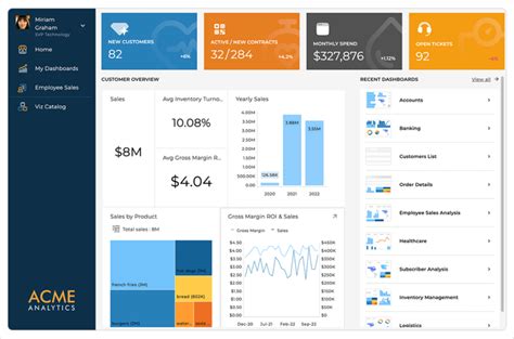 Scalable Analytics How To Build For Growth And Enhance BI