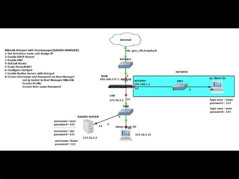 Mikrotik Hotspot with User Manager (RADIUS SERVER)_Full Video - YouTube