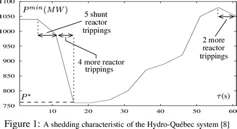 Figure 1 From Combinatorial Optimization Approaches To The Design Of
