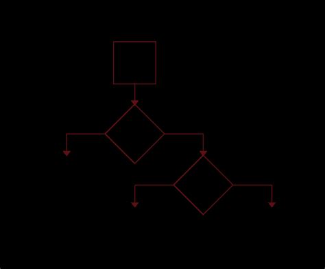 logical operators in python for smarter code