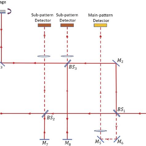 Schematic Of The Improved Interferometer Setup Including The Addition Download Scientific