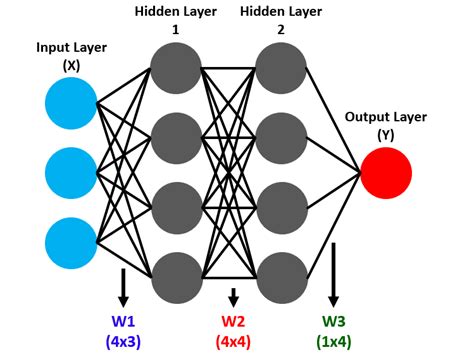 Automating Trading Strategies in MQL5 (Part 21): Enhancing Neural Network Trading with Adaptive ...