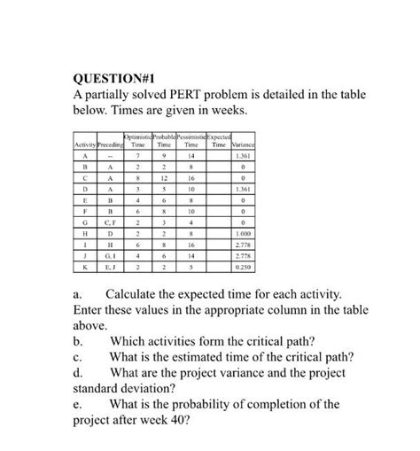 Solved Question1 A Partially Solved Pert Problem Is Det