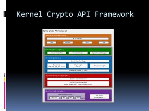 Slideshare Linux Crypto