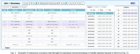 figure 1 from educational simulator for analysing pipelined legv8